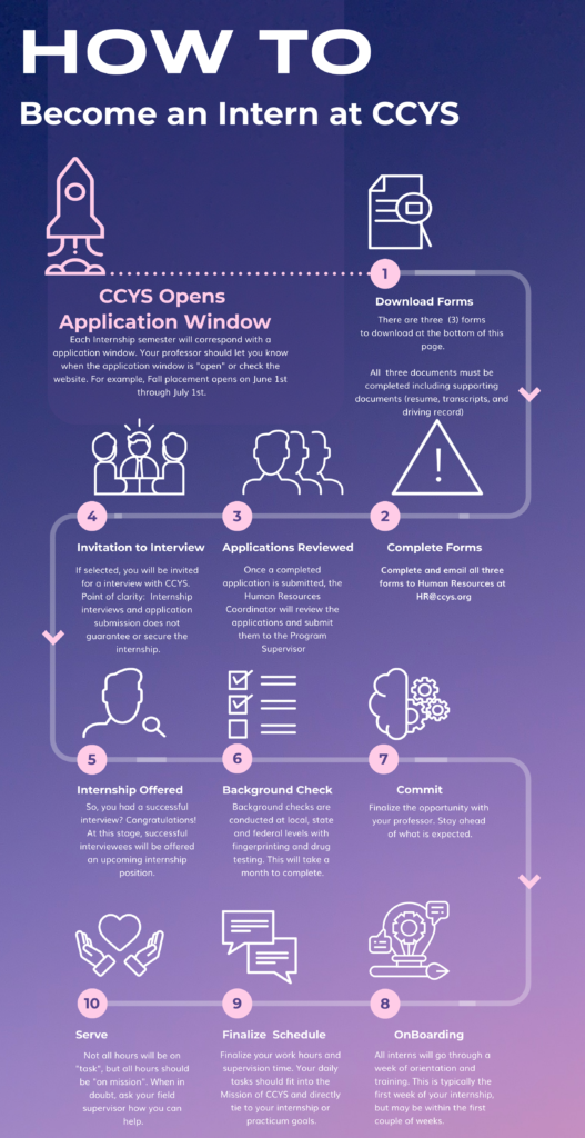 Internship Opportunities – CCYS.org
